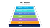 Explore Our OSI Model PPT And Google Slides Templates