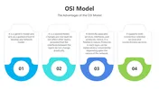 Explore Our OSI Model PPT And Google Slides Templates