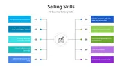 Discover The Selling Skills PPT And Google Slides Templates