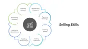 Discover The Selling Skills PPT And Google Slides Templates