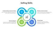 Discover The Selling Skills PPT And Google Slides Templates