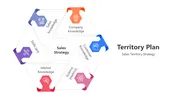 Get This Territory Plan PPT And Google Slides Templates