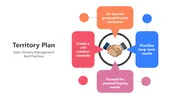 Get This Territory Plan PPT And Google Slides Templates