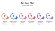 Get This Territory Plan PPT And Google Slides Templates