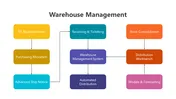 Use This Warehouse Management PPT And Google Slides