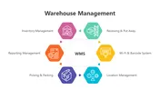 Use This Warehouse Management PPT And Google Slides