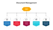 Discover Our Document Management PPT And Google Slides