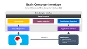 Get This Editable BCI PPT Template And Google Slides Themes