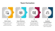 Try This Team Formation PPT Presentation And Google Slides