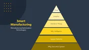 Use This Smart Manufacturing PPT And Google Slides Templates