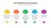 Get Our Cost Effectiveness Analysis PPT And Google Slides