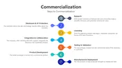 Download Our Commercialization PPT And Google Slides Themes