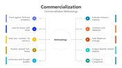 Download Our Commercialization PPT And Google Slides Themes