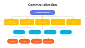 Download Our Commercialization PPT And Google Slides Themes