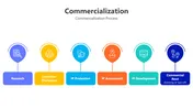 Download Our Commercialization PPT And Google Slides Themes