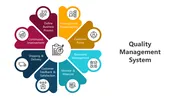 Use This Quality Management System PPT And Google Slides
