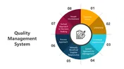 Use This Quality Management System PPT And Google Slides