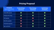 Download Our Pricing Proposal PowerPoint And Google Slides