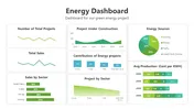 Download Our Energy Dashboard PPT And Google Slides Themes