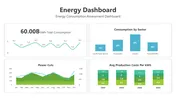Download Our Energy Dashboard PPT And Google Slides Themes