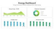 Download Our Energy Dashboard PPT And Google Slides Themes