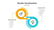 Discover Gender Sensitization PPT And Google Slides Themes