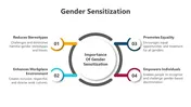 Discover Gender Sensitization PPT And Google Slides Themes