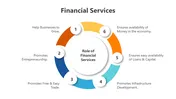 Download Our Financial Services PPT And Google Slides