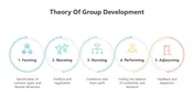 Get This Theory Of Group Development PPT And Google Slides