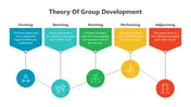 Get This Theory Of Group Development PPT And Google Slides