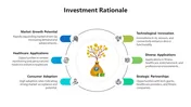 Explore Investment Rationale PPT And Canva Presentation