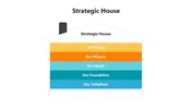 Use This Strategic House PowerPoint And Canva Template