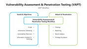 Browse Our VAPT PPT Presentation And Canva Templates