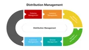 Explore Our Distribution Management PPT And Canva Slides