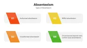 Explore Our Absenteeism PowerPoint And Canva Presentation