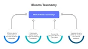 Try This Blooms Taxonomy PowerPoint And Canva Presentation
