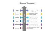 Try This Blooms Taxonomy PowerPoint And Canva Presentation