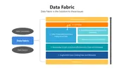 Get Our Data Fabric PPT Presentation And Canva Templates