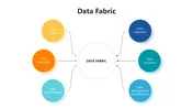 Get Our Data Fabric PPT Presentation And Canva Templates