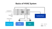 Download Our HVAC System PowerPoint And Canva Templates