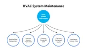 Download Our HVAC System PowerPoint And Canva Templates