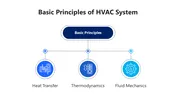 Download Our HVAC System PowerPoint And Canva Templates