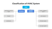 Download Our HVAC System PowerPoint And Canva Templates