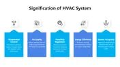 Download Our HVAC System PowerPoint And Canva Templates