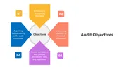 Download Our Audit Objectives PowerPoint And Canva Templates