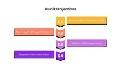 Download Our Audit Objectives PowerPoint And Canva Templates