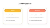 Download Our Audit Objectives PowerPoint And Canva Templates