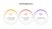 Download Our Audit Objectives PowerPoint And Canva Templates