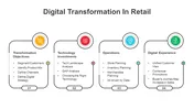 Discover The Digital Transformation In Retail Google Slides