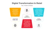 Discover The Digital Transformation In Retail Google Slides